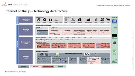 Iiot In Manufacturing Update Iqms