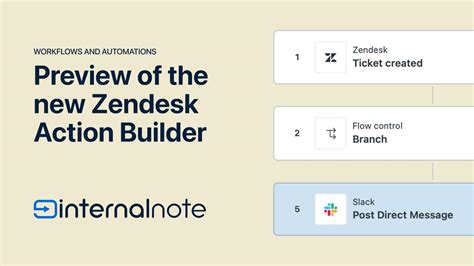 From Triggers To Flows How Action Builder Automates The Support