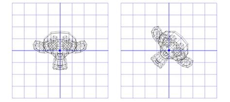 Linear Algebra Understanding Rotation Matrices Linear Algebra
