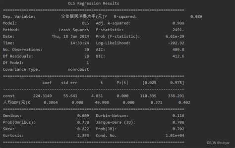 Python最小二乘估计模型ols Regression Results含义解释 Csdn博客