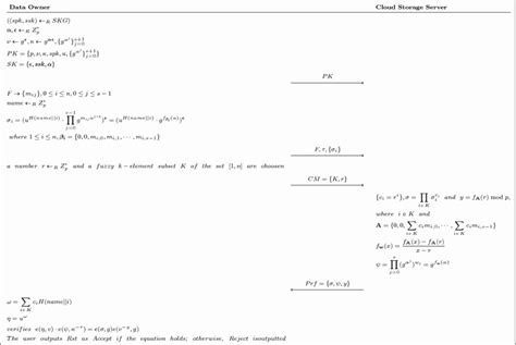 Yuan Et Als Fuzzy Auditing Scheme Download Scientific Diagram