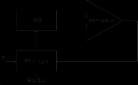 Circuit Block Diagram Of Sar Adc Download Scientific Diagram