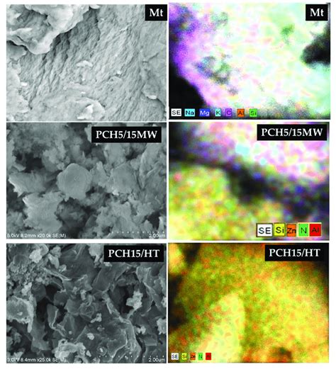 SEM Images Of ZnO SiO PCH Samples Download Scientific Diagram