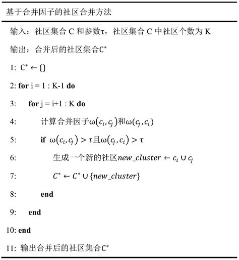 Improved Density Peak Clustering Based Social Network Community Discovery Method Eureka Patsnap