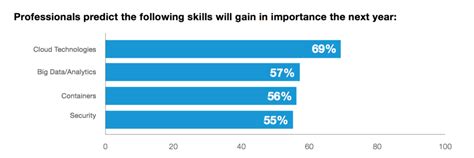 2017 jobs report highlights demand for open source skills the linux