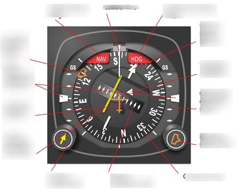 Horizontal Situation Indicator Diagram Diagram Quizlet