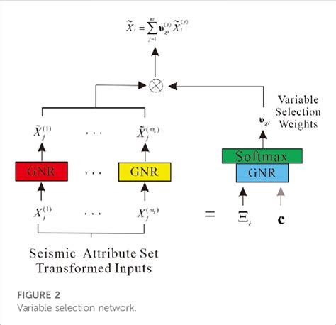 Figure 1 From Seismic Prediction Of Porosity In Tight Reservoirs Based