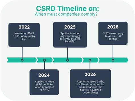 Csrd Reporting And Co2 Emissions Mobility