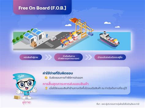 นำเข้าสินค้า บัญชี ภาษี