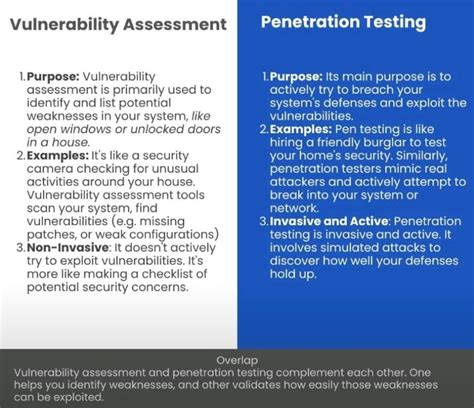 Sukhdev Kumar On Linkedin Vulnerabilityassessment Cybersecurity Penetrationtesting