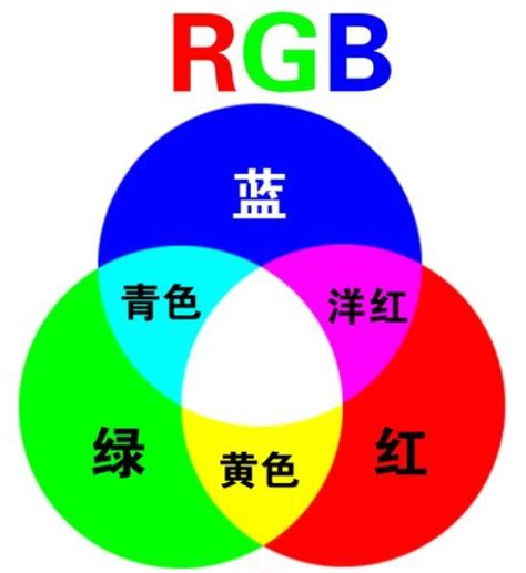 rgb、hsv、hsl和cmyk颜色空间 二次元攻城狮 博客园