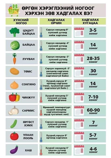 Хүнсний ногоог зөв Энх Агшин Өрхийн Эрүүл Мэндийн Төв