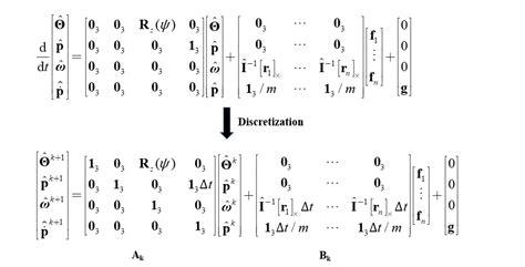 GitHub Stream Neverback Model Predictive Control Walking Robots Project Final Project