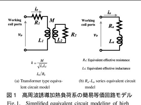 Figure 1 From A Novel Soft Switching Pwm Power Frequency Converter With