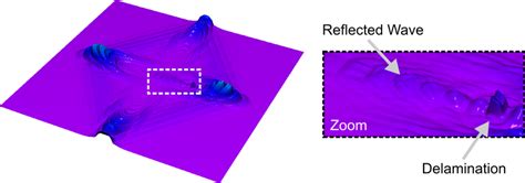 Wave Propagation Of The In Plane Motion In An Anisotropic Plate The