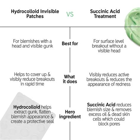 The Inkey List Hydrocolloid Invisible Pimple Patches Dreamskinhaven