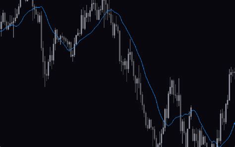 Tma Indicator Mt5 Indicator Download For Free Mt4collection