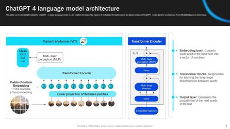 Chatgpt 4 Architecture Powerpoint Ppt Template Bundles Chatgpt Mm Ppt