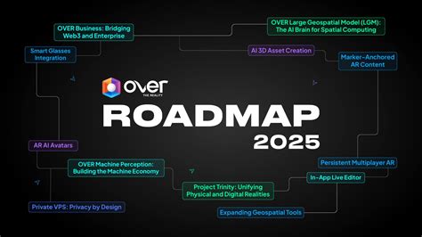 Over 2025 Roadmap Blog Over 2025 Roadmap Over