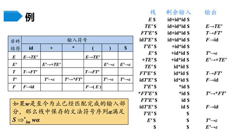 Ll1文法的递归预测分析法和非递归预测分析法非预测分析法 Csdn博客