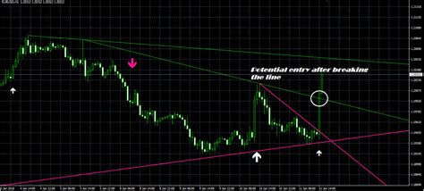 Milliontrader Huracan Indicator Download FX141 COM