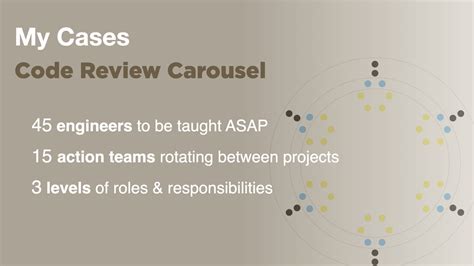 Code Review Carousel