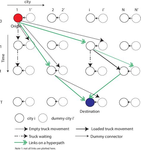 Figure 4 From Hyperbush Algorithm For Strategy Based Equilibrium