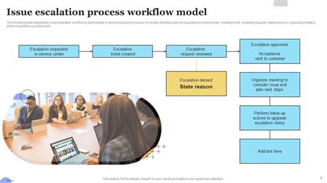 escalation workflow powerpoint ppt template bundles ppt template