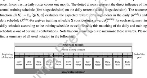 Visual Representation Of The Two Stage Formulation Download Scientific Diagram