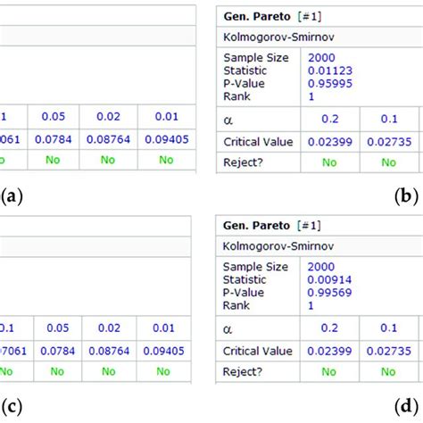 Results Of Histogram Plot Results As An Indication Of Heavy Tailed Download Scientific Diagram