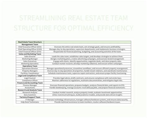 Streamlining Real Estate Team Structure For Optimal Efficiency Excel