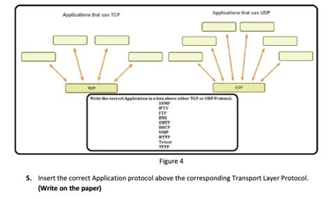 Solved Applications That Use TCP Applications That Use UDP Chegg Com