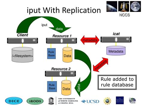 ppt policy based distributed data management systems powerpoint