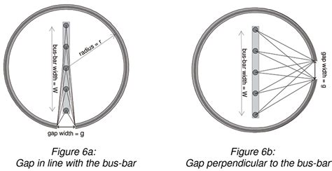 The Effect Of Some Winding Defects On The Output Of A Rogowski Coil Part 1 Basic Theory And