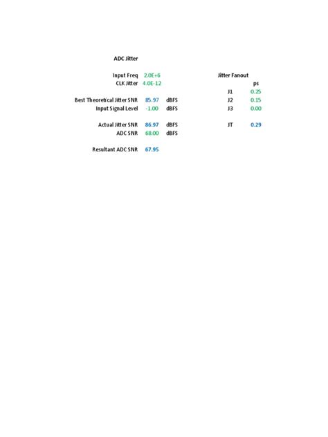 Jitter Adc Pdf