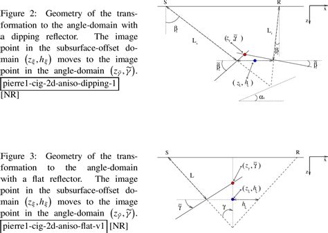 Figure 2 From Residual Moveout In Anisotropic Angle Domain Common Image