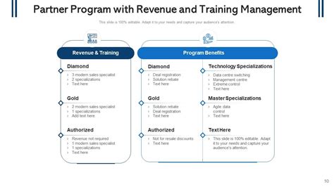 associate programme process planning ppt powerpoint presentation