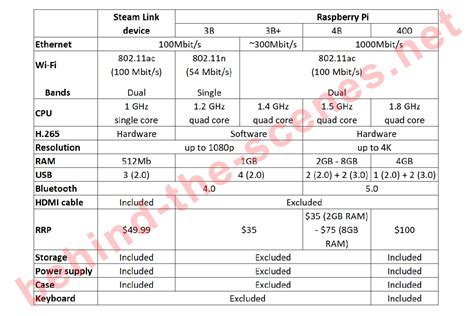 Running Steam Link On A Raspberry Pi Behind The Scenes