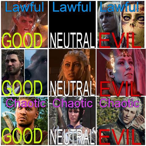Alignment Chart R Baldursgate3