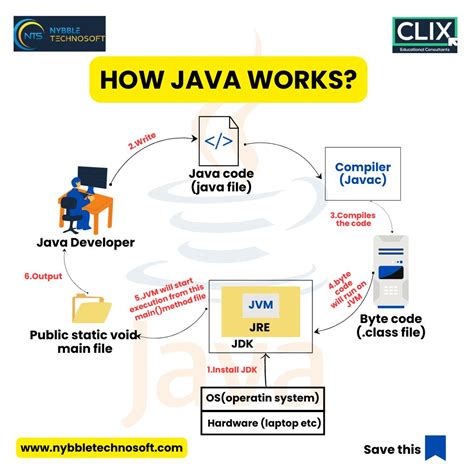 nts career boost it training on linkedin java handwritten notes programming language