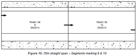 method statement for segment marking at precasting yard