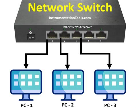Network Switch Port Allocation Details