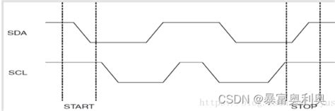 【stm32】基本i2c协议的oled显示i2c Oled Csdn博客