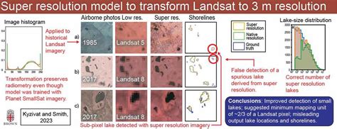 Full Article Contemporary And Historical Detection Of Small Lakes Using Super Resolution