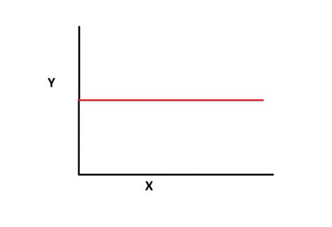 Linear Regression T Test Formula Example