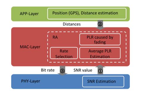 Lora System Architecture Download Scientific Diagram