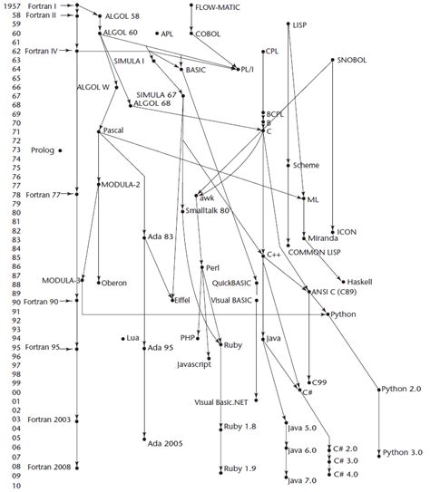 11 Теория — Курс Python