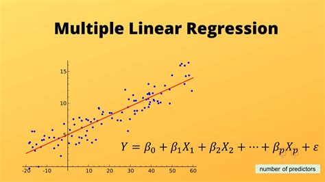 Python Machine Learning Multiple Regression