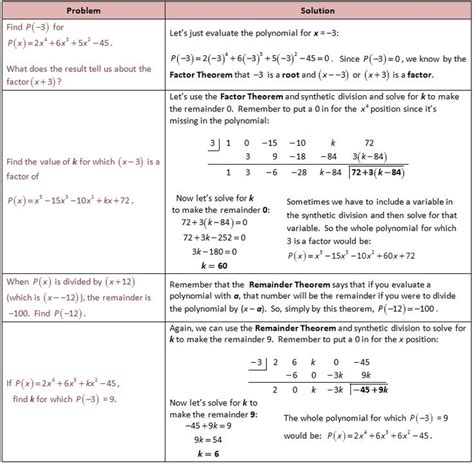 Graphing And Finding Roots Of Polynomial Functions She Loves Math Polynomials Translating