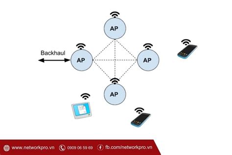 Easy Mesh Là Gì Cách Thiết Lập Easy Mesh Trên Thiết Bị Mạng Hiện Nay